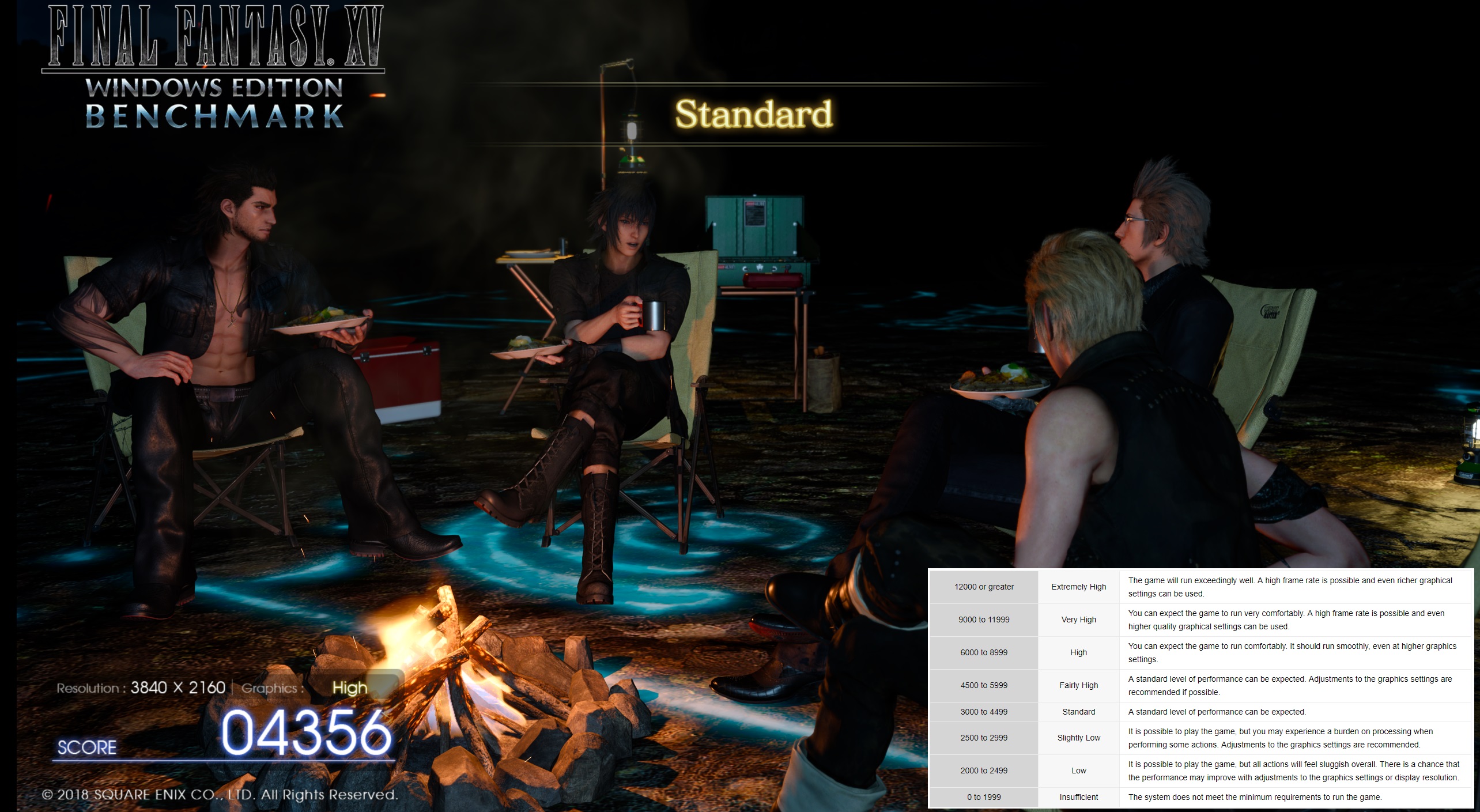 Check Out The Final Fantasy XV Windows Edition Benchmark In Action