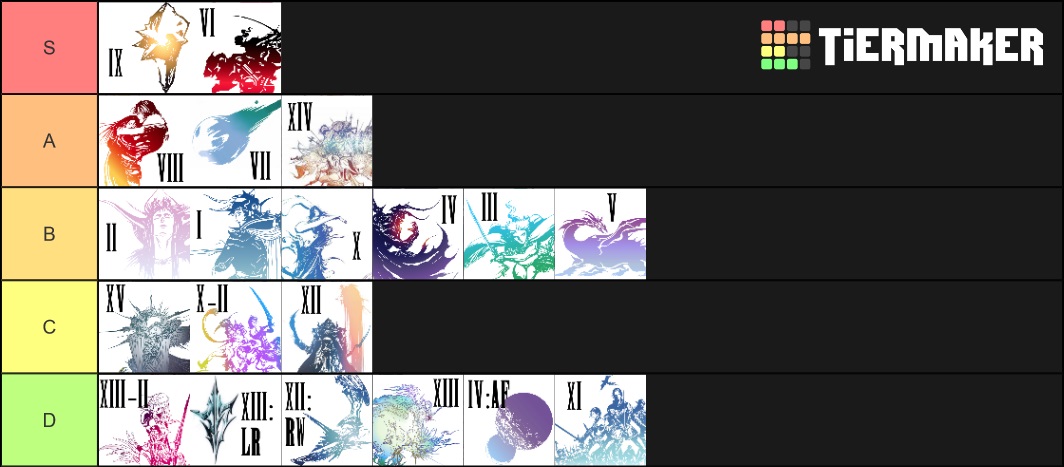 Final Fantasy Tier List | The Outerhaven Final Fantasy Tier List | The Outerhaven
