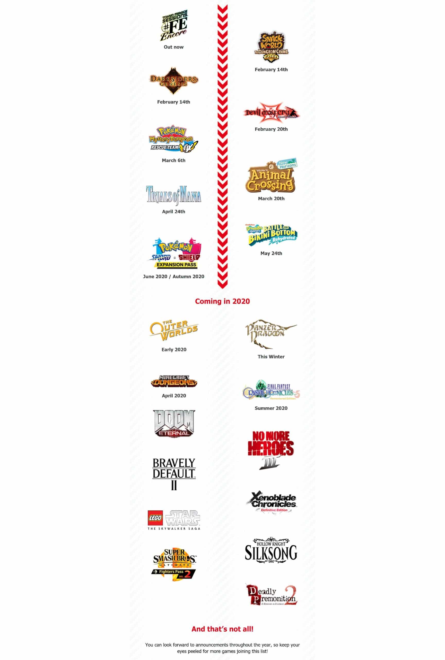 Nintendo Outlines 2020 Game Release Schedule For Nintendo Switch